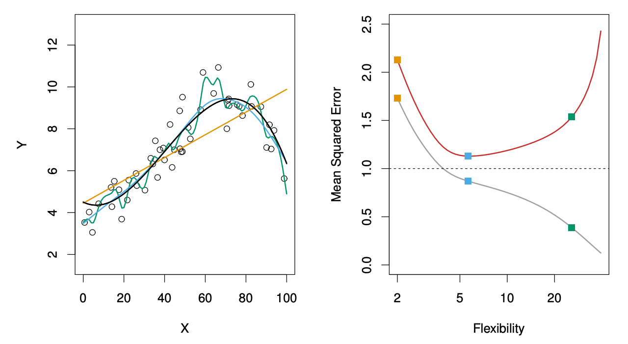 Revisiting The Bias Variance Tradeoff Tom Beer