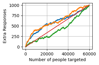 Uplift Modeling II | Tom Beer